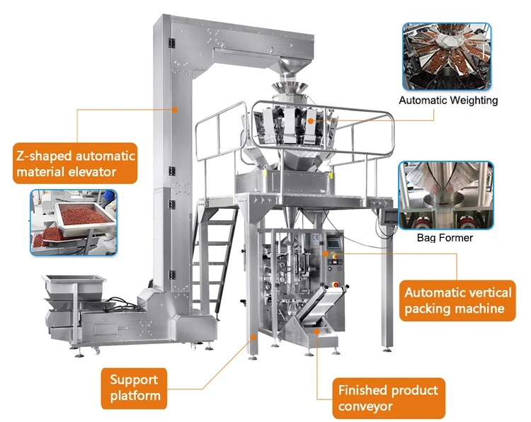 Double Feeding Vertical Packaging System -DAHAN Packaging Machinery Co ...
