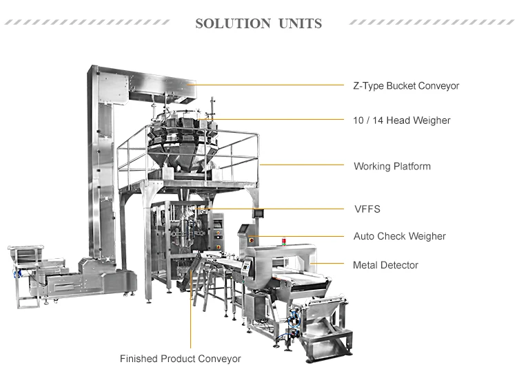 Vertical Form Fill Seal Packing Machines-DAHAN Packaging Machinery Co ...