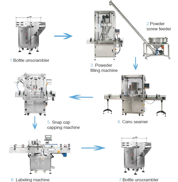 Automatic Spice Powder Packing Machine-DAHAN Packaging Machinery Co., Ltd.